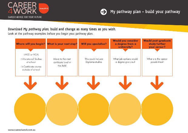Career4Work - My Pathway Plan